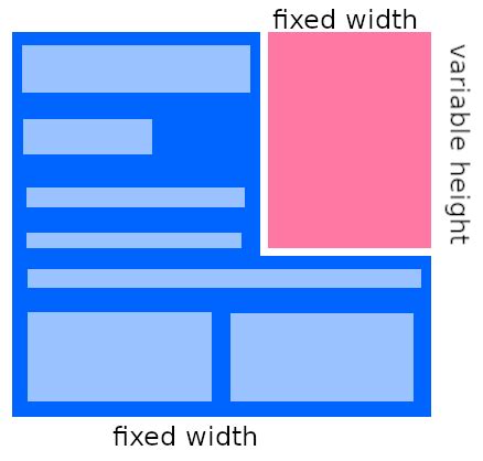 Css How To Make Content Float Around Div In Flexbox Stack Overflow
