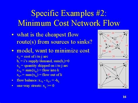 Lemkes Algorithm The Hammer In Your Math Toolbox