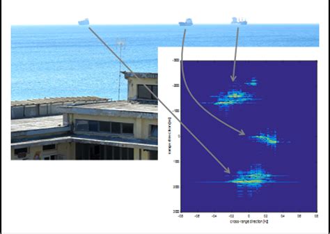 figure 3 from sar isar imaging in passive radars semantic scholar