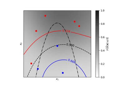 Sklearn Gaussian Process Gaussianprocessclassifier Scikit Learn