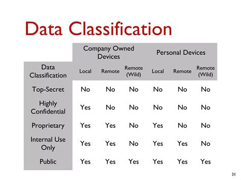 Mobile Apps Security Ppt