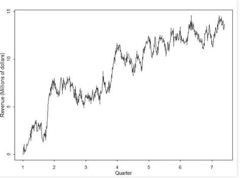 Econometric Time Series Analysis In R By Issuu