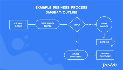 Vincent Hamilton On Linkedin Processflowdiagrams