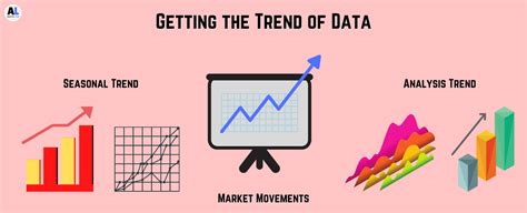 Data Understanding For Data Science Detail Explained Analyticslearn