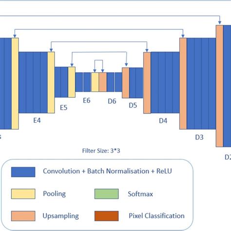 Proposed Saliency Detection Using A Weight Optimized Cnn Download Scientific Diagram