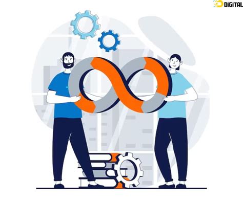 Digital Software Inc On Linkedin Devops Devsecops Artificialintelligence Automation