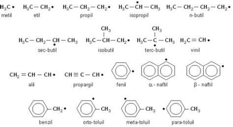 Blogando Sobre Química Nomenclatura Dos Radicais Orgânicos