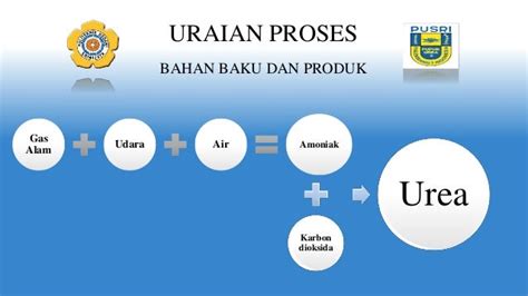 High Pressure Decomposer And Low Pressure Decomposer