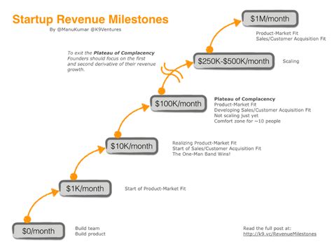 At K9 We Invest In Companies Which Have A Clear Direct Revenue Model