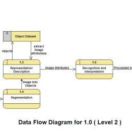 2 Data Flow For Image Processing Download Scientific Diagram