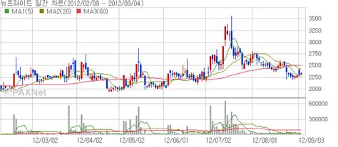 특징 상한가 2월 17일자동차 부품주티케이케미칼