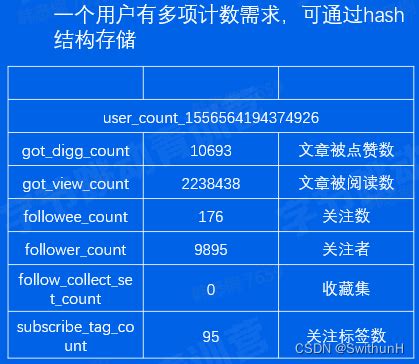 Redis简单笔记 CSDN博客