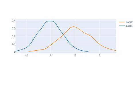 distplot histogram count 📊 plotly python plotly community forum