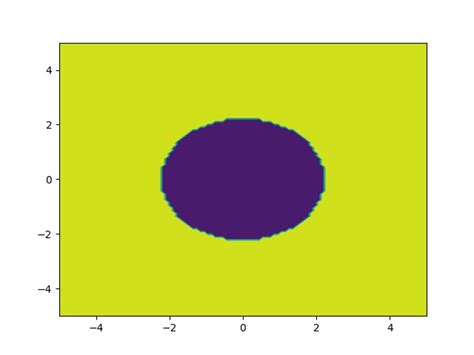 Python Visualizing Plot Decision Boundary By A Keras Model Stack