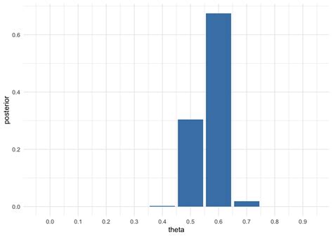 A First Course In Bayesian Statistical Methods Solutions