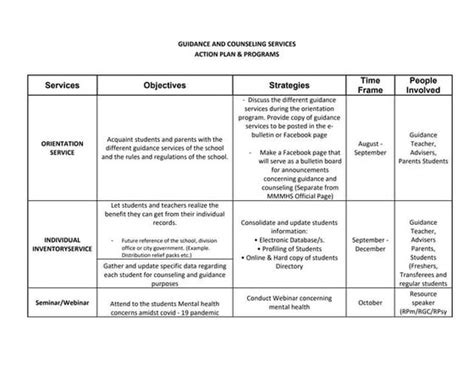 Guidance Action Plan Ppt