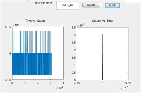 Tdc7200 Mode 2 Accuracy Deviation Sensors Forum Sensors Ti E2e Support Forums
