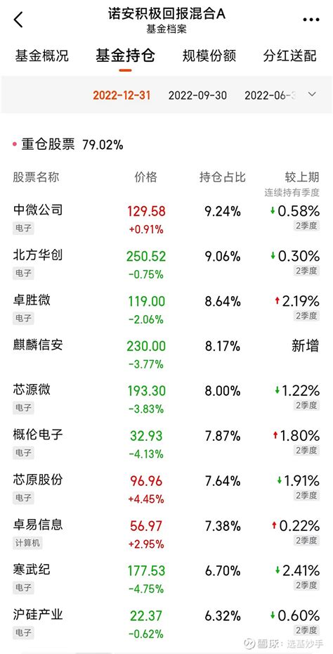 哪些基金抓住了人工智能的热潮这 只基金今年涨幅超过 ChatGPT的出现可以说是资本市场的大事件它让大家意识到人工智能未来的发展潜力有多大因此与之相关的 计算机 通 雪球