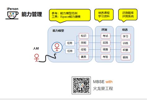 软件架构师—高级实践培训成功举办