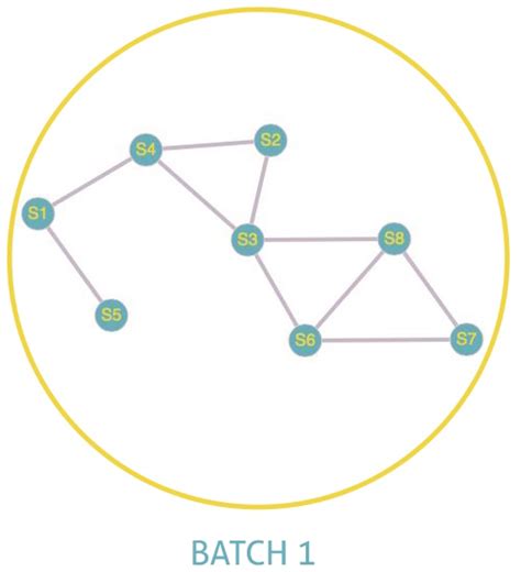 Area Coverage Maximization Under Connectivity Constraint In Wireless