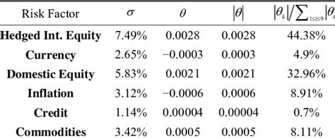 based on monthly returns we compute a rolling standard deviation and