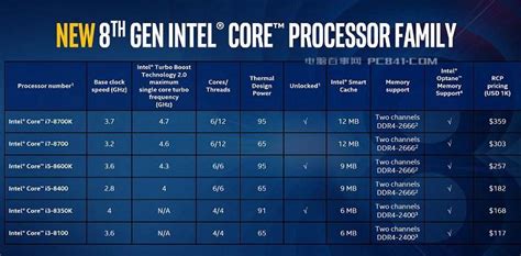 Uhd Hd Uhd Intel