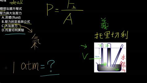 高三上物理1 5理想氣體方程式 3 1標準大氣壓atm與托里切利實驗 YouTube