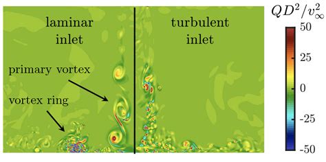 Numerical Simulation Of Impinging Jets Gauss Centre For Supercomputing