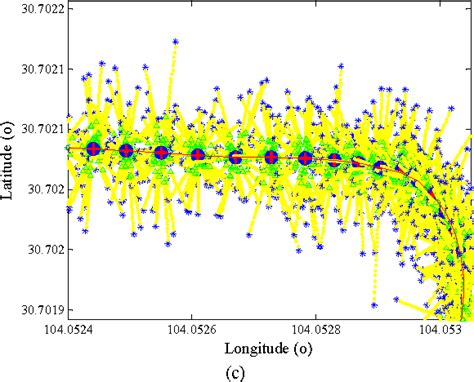 Figure 2 From An Unbiased Homotopy Particle Filter And Its Application