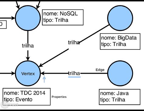 Tinkerpop Blueprints Speaker Deck