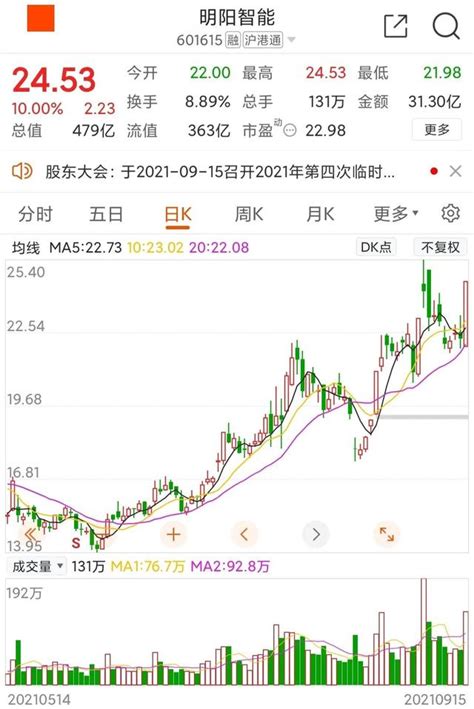 光伏建築一體化BIPV是應用太陽能發電的一種新概念 每日頭條