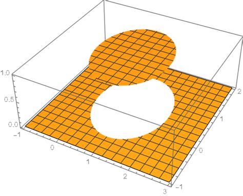 Circular Function With Arbitrary Radius And Center Mathematica Stack