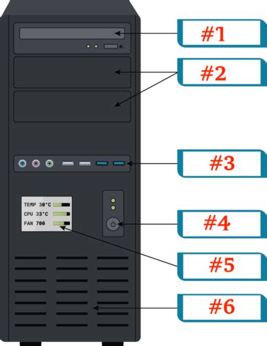 Lesson 1 Installing Motherboards And Connectors Flashcards Quizlet