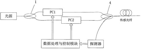 Cross Polarization Control Based Distributed Vibration Sensing System