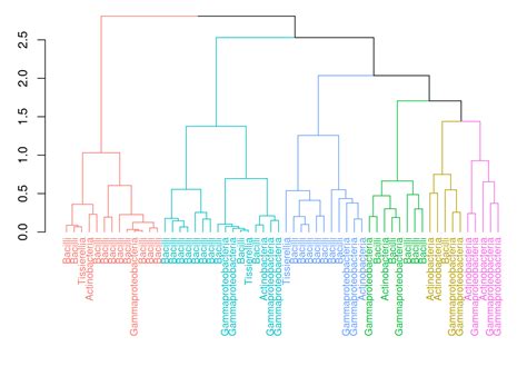 16 Community Typing Orchestrating Microbiome Analysis
