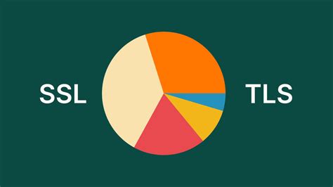Ssltls Certificate Statistics And Trends For 2025