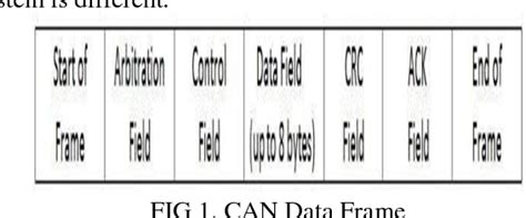 Figure 1 From Arduino Based Can Protocol Implementation In Vechicle Control System Semantic