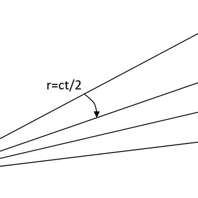 Schematic Diagram Of The LiDAR Scanning Survey System Space Download Scientific Diagram
