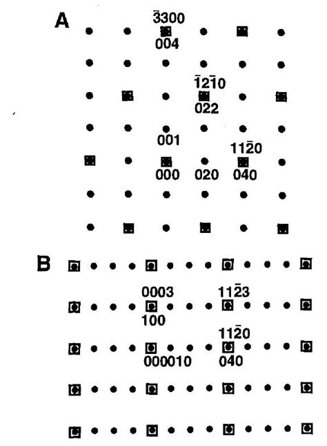 Schematic Electron Diffraction Patterns Showing The