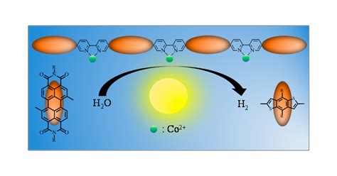 Photocatalysts Based On Cobalt Chelating Conjugated Polymers For