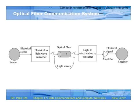 Data Communication Types Impact On Real Life Ppt
