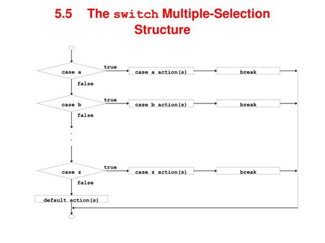 ppt chapter 5 control structures part 2 powerpoint presentation