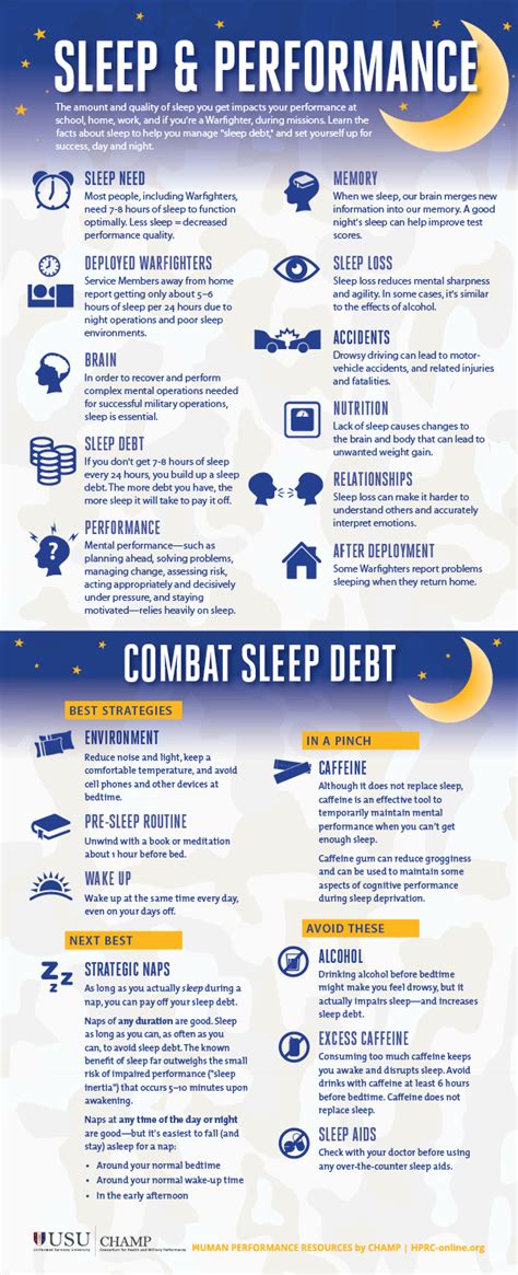 Learn How Sleep Impacts Your Performance Hprc