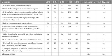 Frontiers The Passfail Grading System At Jordanian Universities For