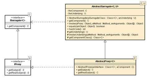 PerfectJPattern Proxy Design Pattern