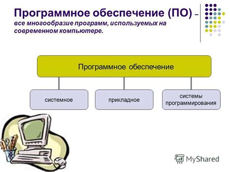 Презентация на тему Программное обеспечение компьютера 8 класс