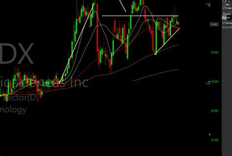 Tc2000 Shared Chart Template From Boris Ger0