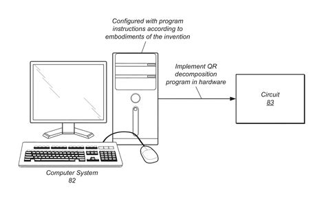 implementing modified qr decomposition in hardware eureka patsnap
