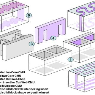 Comparison Of Insulated CMU R Value And Nominal R Value Nominal Download Scientific Diagram