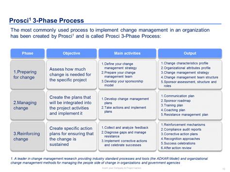 Change Management Process Template